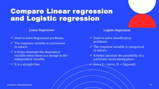 Logistic Regression.pptx