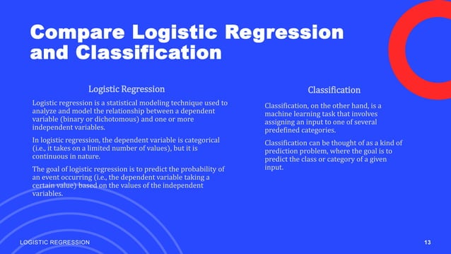 Logistic Regression.pptx