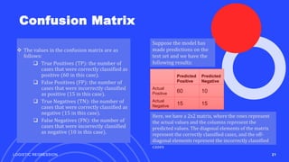 Logistic Regression.pptx