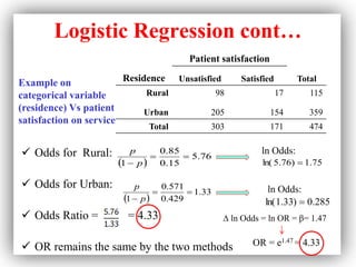 Logistic Regression.ppt