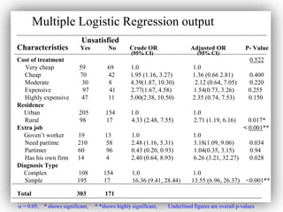 Logistic Regression.ppt