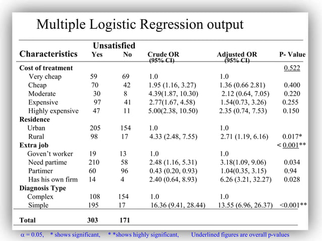 Logistic Regression.ppt | Science