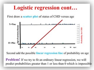 Logistic Regression.ppt
