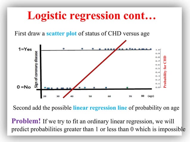 Logistic Regression.ppt | Science