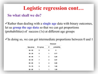 Logistic Regression.ppt