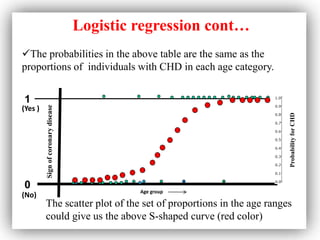 Logistic Regression.ppt