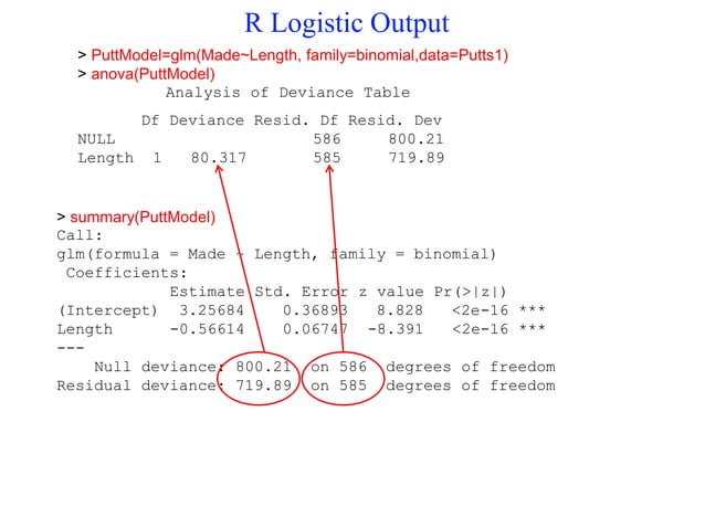 logisticregression.ppt
