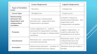 Logistic Regression in machine learning.docx