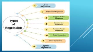 Logistic Regression in machine learning.docx
