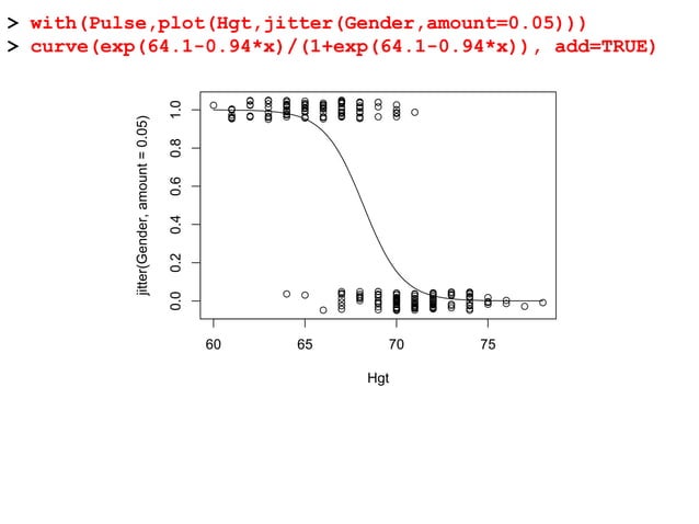 Unconditional Binary Logisticregressionppt