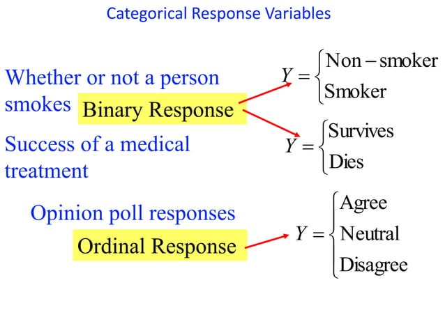 Unconditional Binary Logisticregressionppt