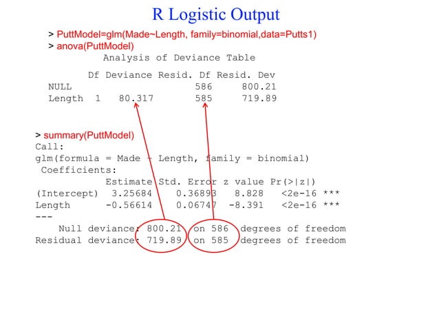 unconditional binary logisticregression.ppt