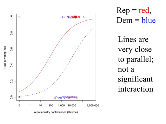 unconditional binary logisticregression.ppt