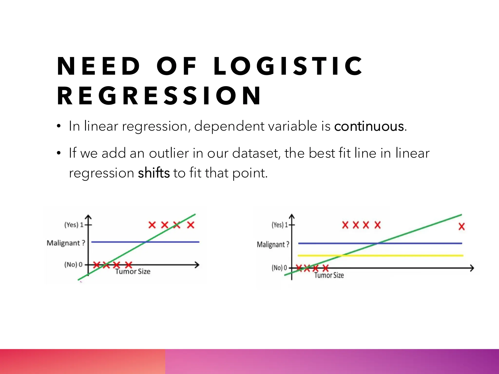 Logistic RegressionwithMathematicalExamplesonit.pdf