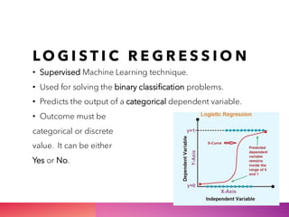 Logistic RegressionwithMathematicalExamplesonit.pdf