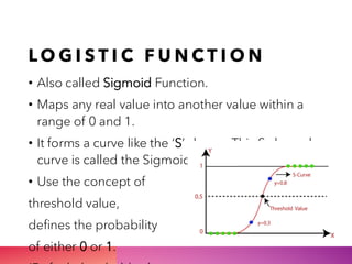 Logistic RegressionwithMathematicalExamplesonit.pdf