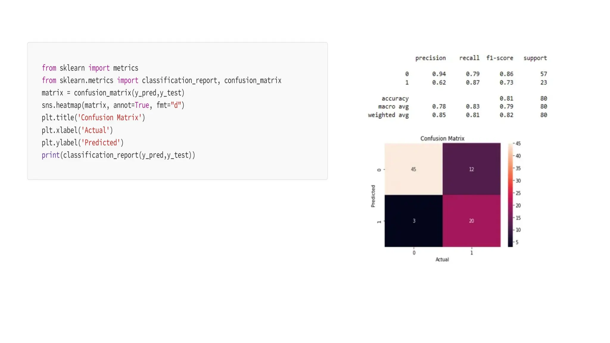 LOGISTIC_REGRESSION for AI and ML Beginners | PPT