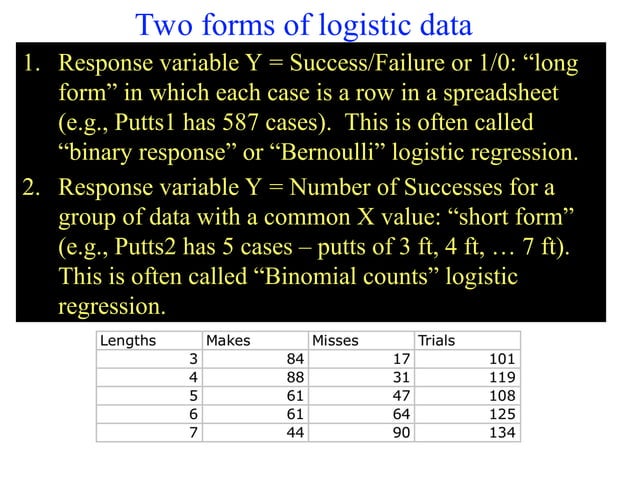 logistic regression............................................................... | PPT