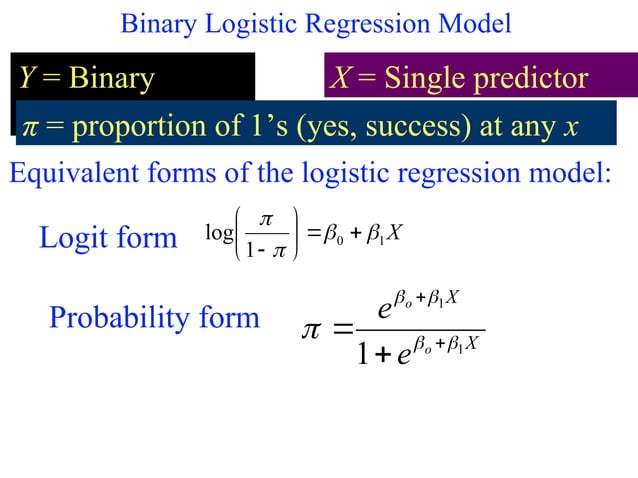 logistic regression............................................................... | PPT