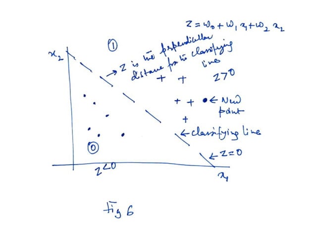 Logistic Regression, classifying data into binary sets | PPTX