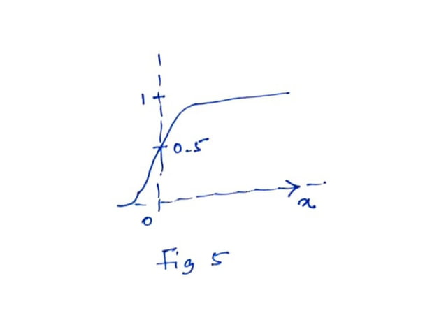 Logistic Regression, classifying data into binary sets | PPTX