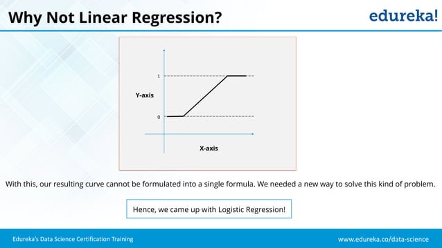 Logistic Regression in R | Machine Learning Algorithms | Data Science Training | Edureka | PPT
