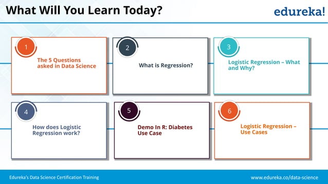 Logistic Regression in R | Machine Learning Algorithms | Data Science Training | Edureka | PPT