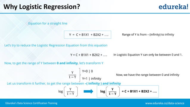 Logistic Regression in R | Machine Learning Algorithms | Data Science Training | Edureka | PPT