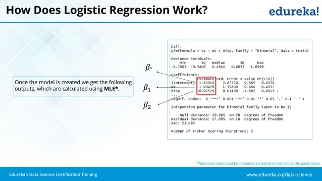 Logistic Regression in R | Machine Learning Algorithms | Data Science Training | Edureka | PPT