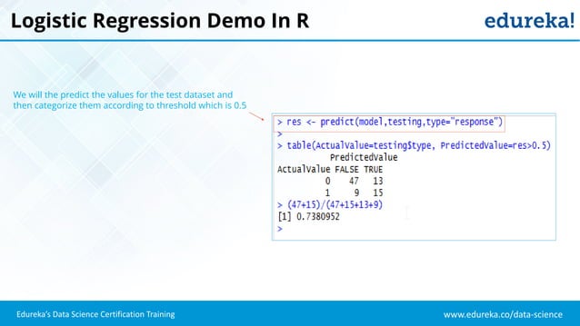 Logistic Regression in R | Machine Learning Algorithms | Data Science Training | Edureka | PPT