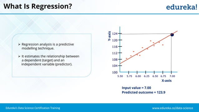 Logistic Regression in R | Machine Learning Algorithms | Data Science Training | Edureka | PPT