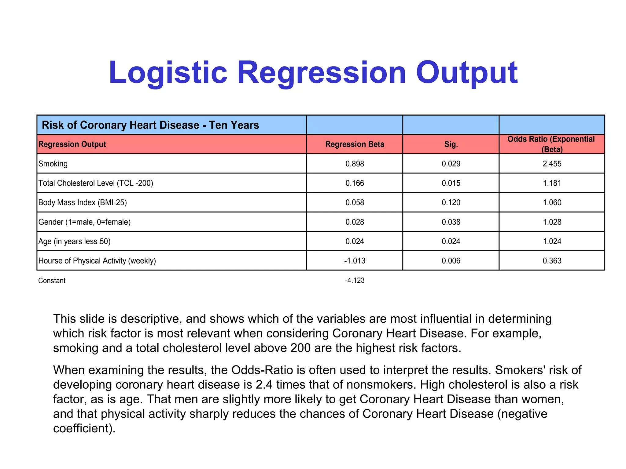 Logistic Regression: Predicting The Chances Of Coronary Heart Disease | PPT