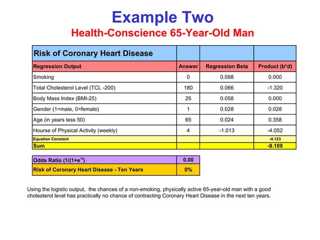 Logistic Regression: Predicting The Chances Of Coronary Heart Disease | PPT