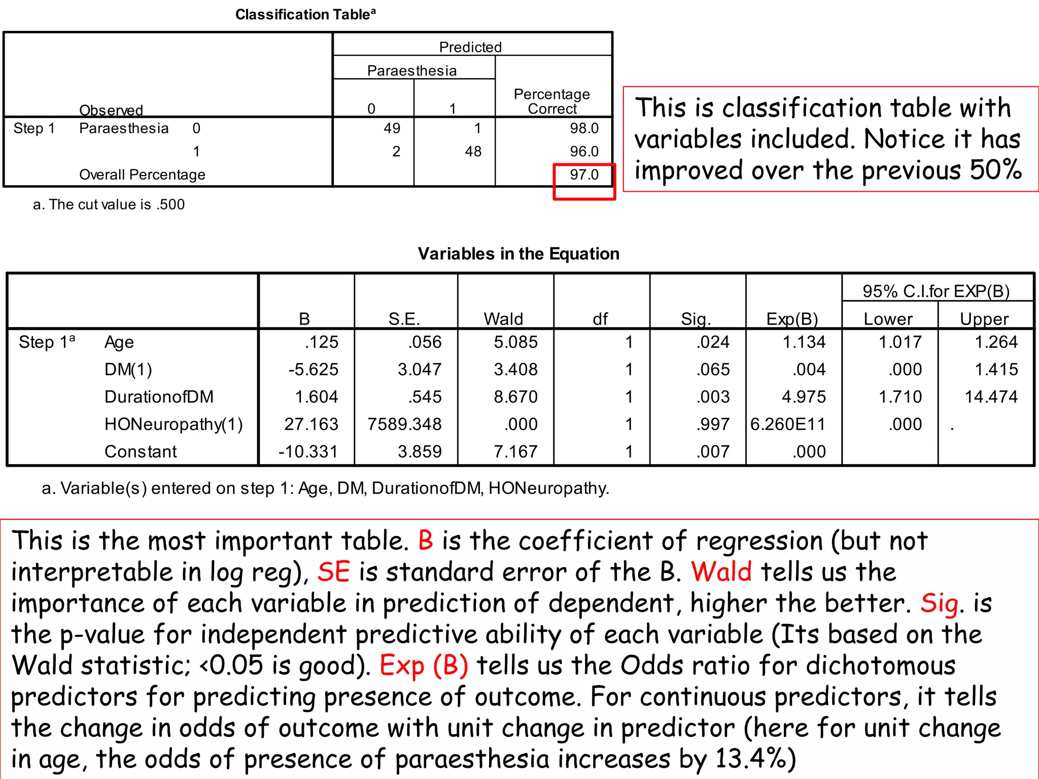 Logistic regression analysis | PPTX