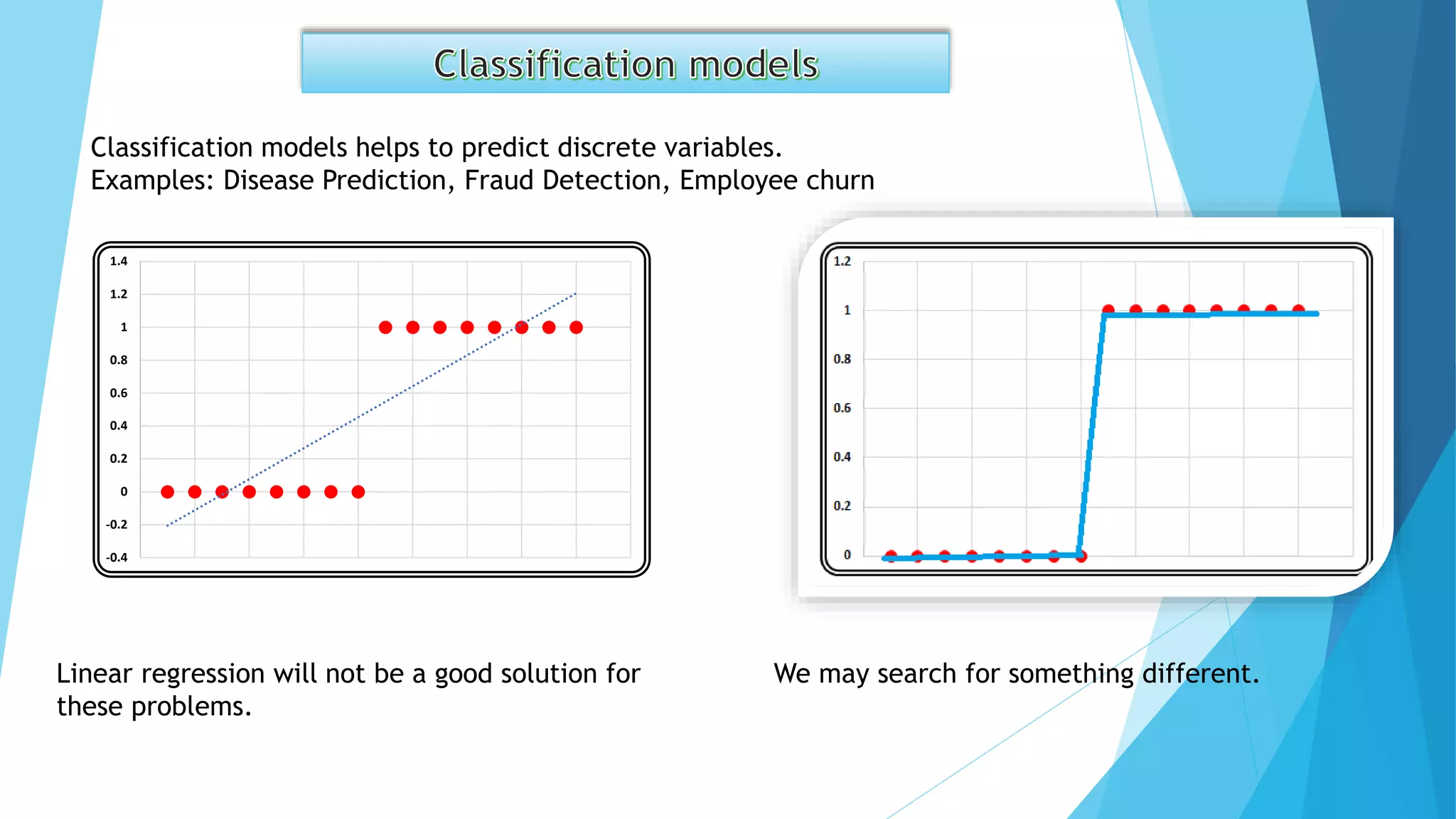 Logistic regression classification | PPT Logistic regression classification | PPT
