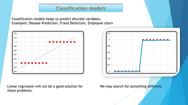 Logistic regression classification | PPSX