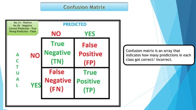 Logistic regression classification | PPSX