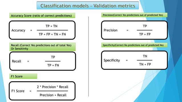 Logistic regression classification | PPSX