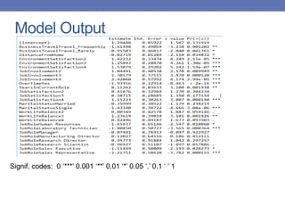 Logistic regression for hr attrition case study | PPTX