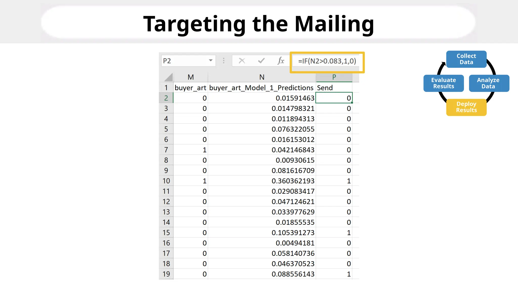 Logistic Regression in Excel using examples and scenarios | PPT