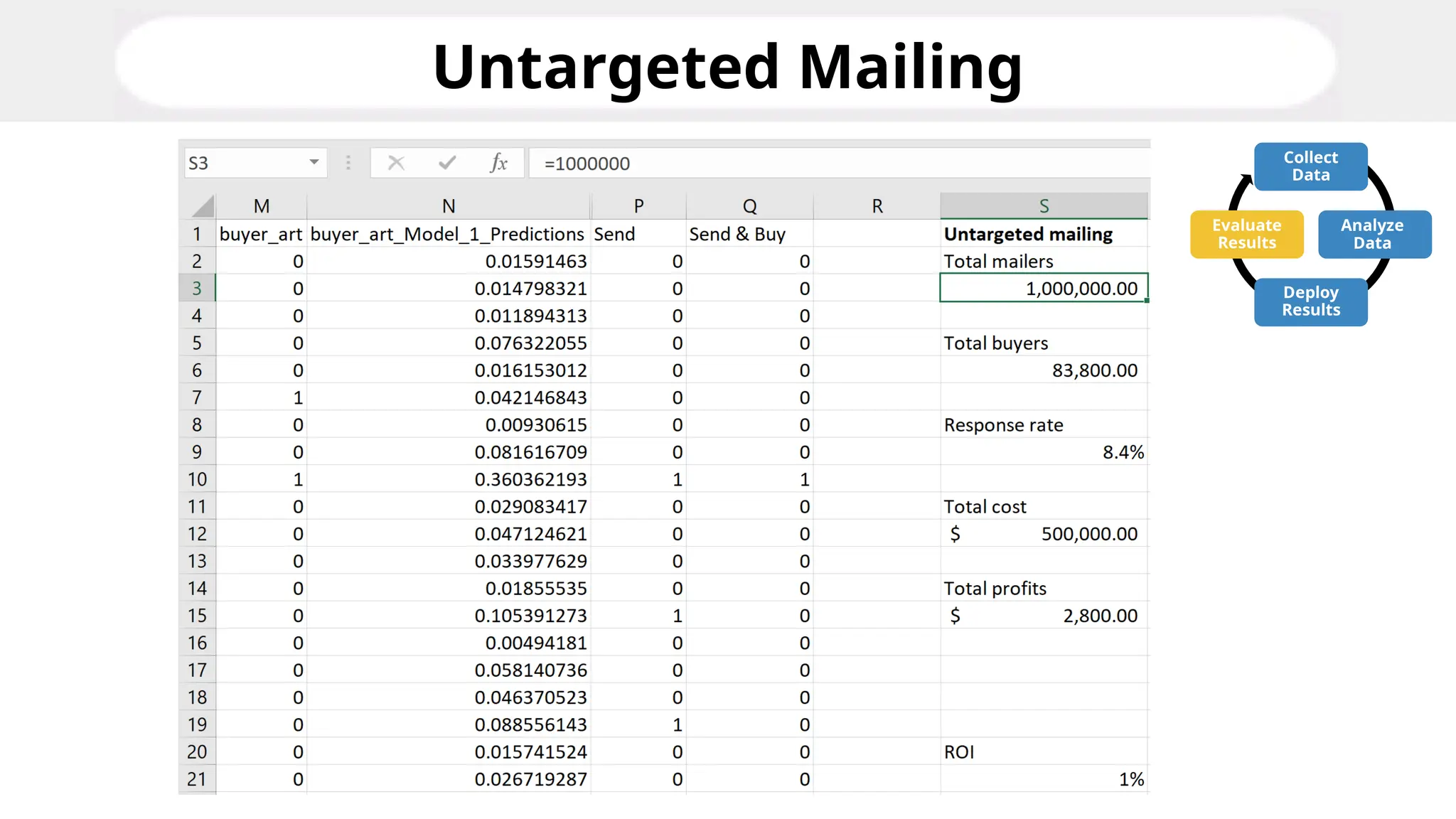 Logistic Regression in Excel using examples and scenarios | PPT | Free Download