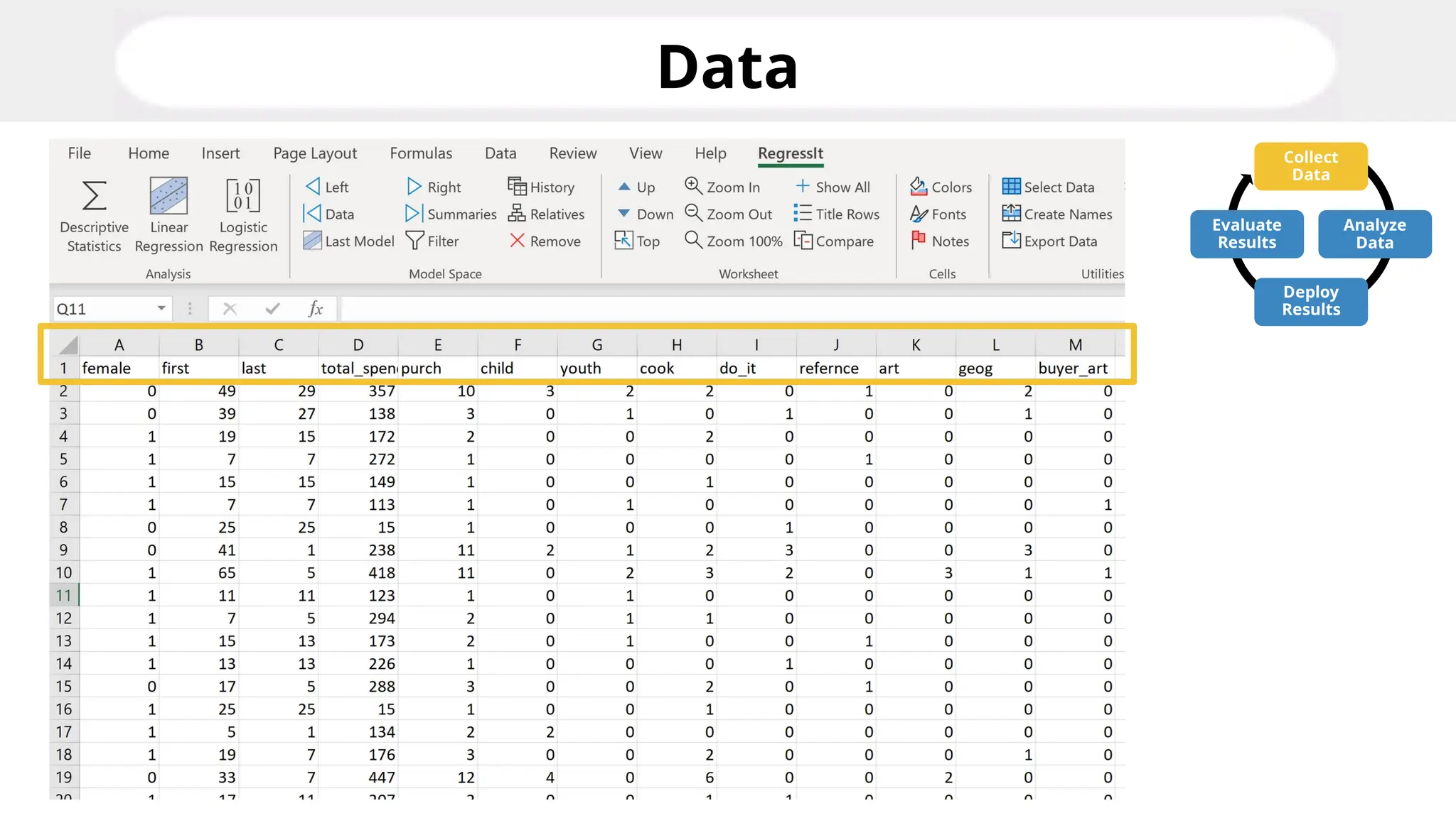 Logistic Regression in Excel using examples and scenarios | PPT