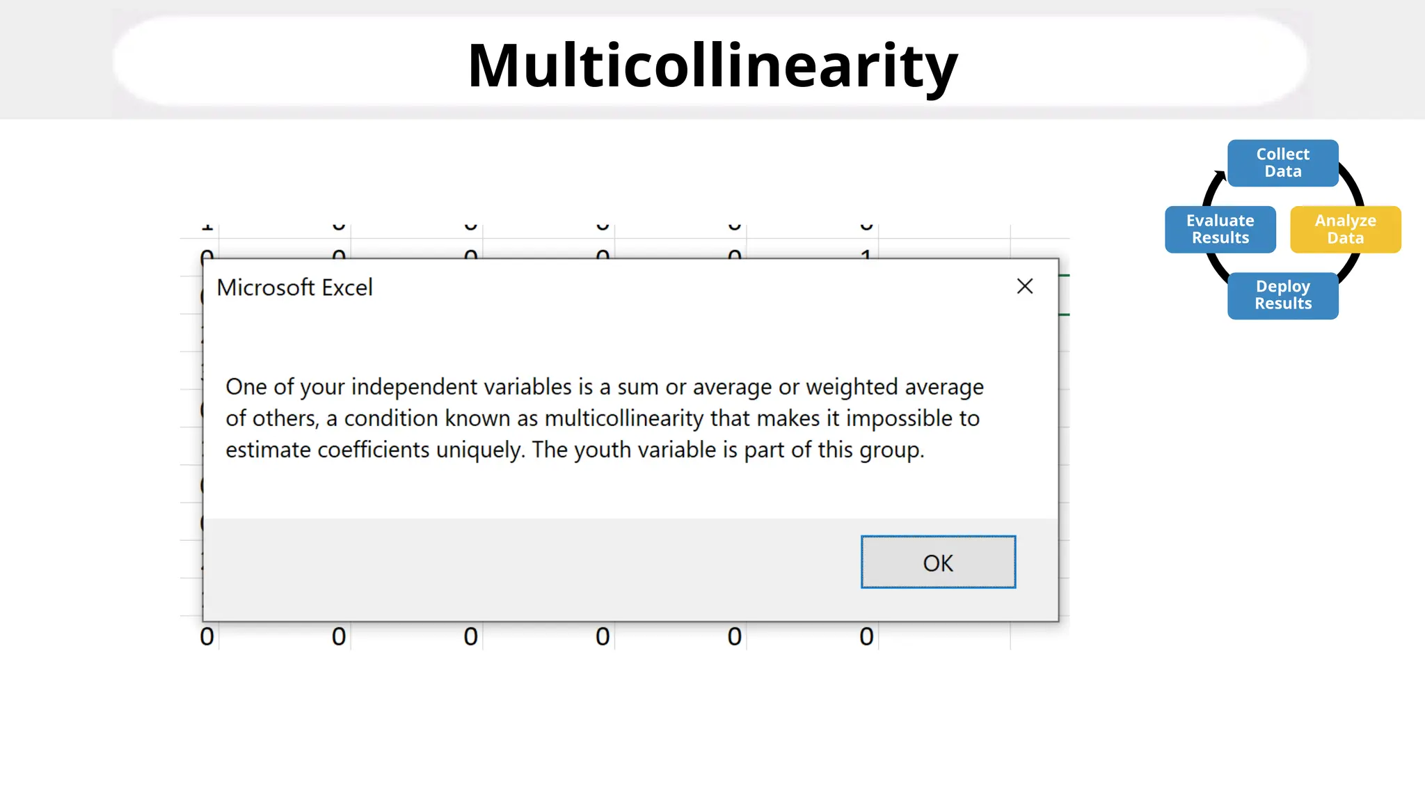 Logistic Regression in Excel using examples and scenarios | PPT | Free Download