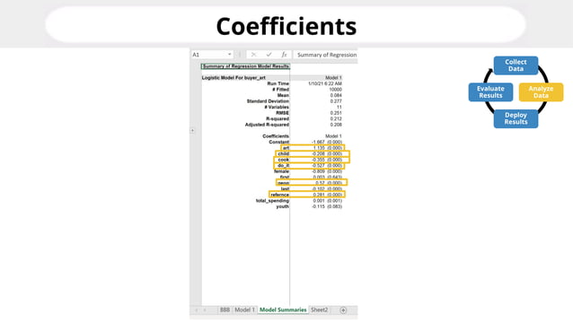 Logistic Regression in Excel using examples and scenarios | PPT | Free Download