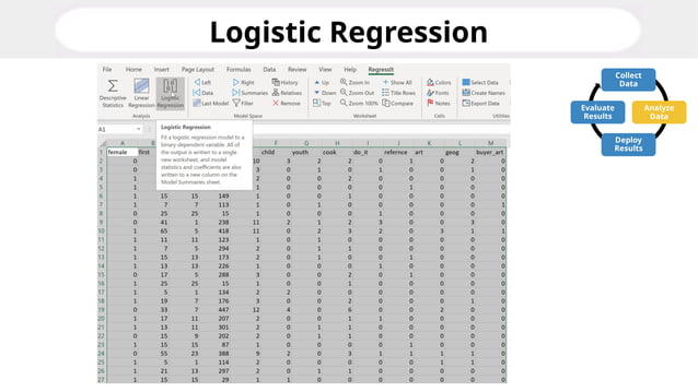 Logistic Regression in Excel using examples and scenarios | PPT | Free Download