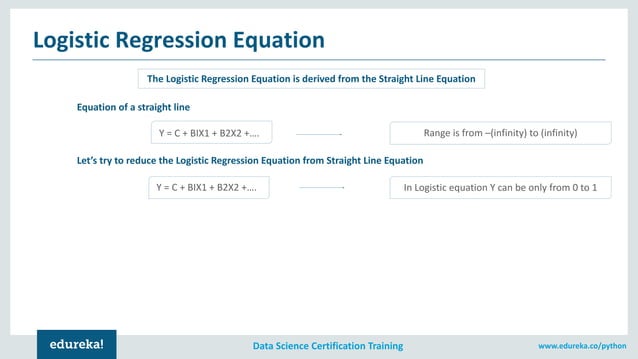 Logistic Regression in Python | Logistic Regression Example | Machine Learning Algorithms ...
