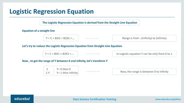 Logistic Regression in Python | Logistic Regression Example | Machine Learning Algorithms ...