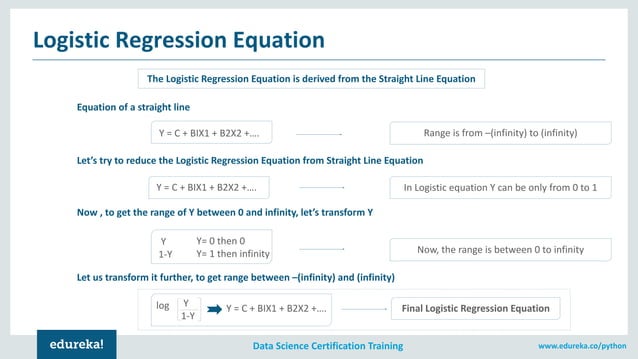 Logistic Regression in Python | Logistic Regression Example | Machine Learning Algorithms ...