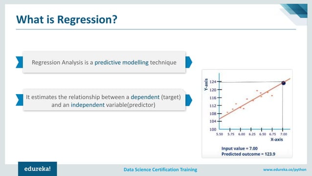 Logistic Regression in Python | Logistic Regression Example | Machine Learning Algorithms ...