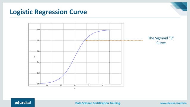 Logistic Regression in Python | Logistic Regression Example | Machine Learning Algorithms ...